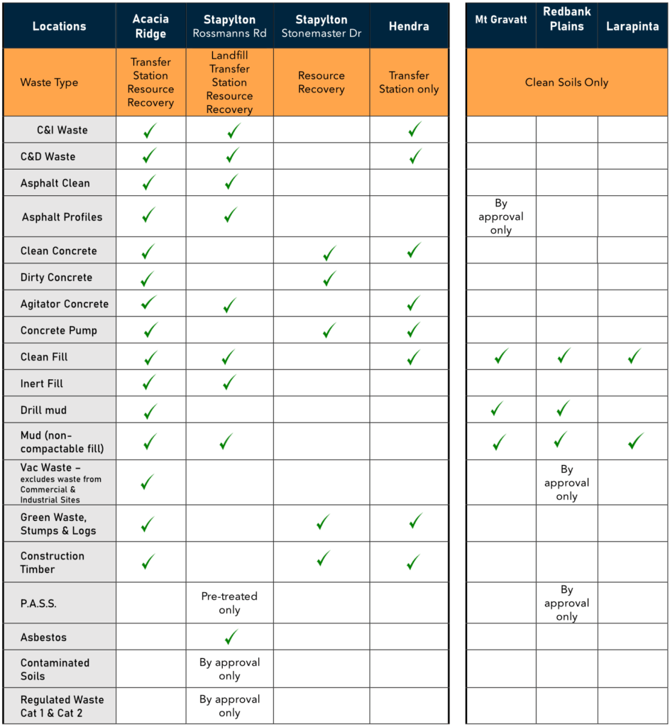 Site Waste Acceptance Guide | BMI Resource Recovery